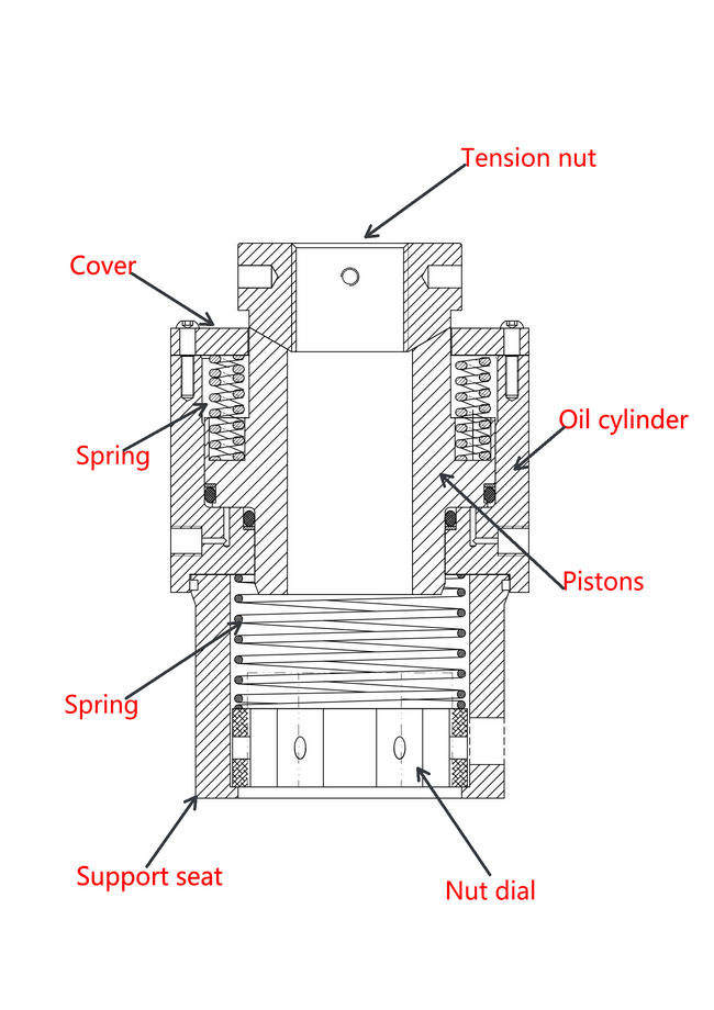 Stu Series Subsea Hydraulic Bolt Tensioning Tool 21500Bar 2483 KN